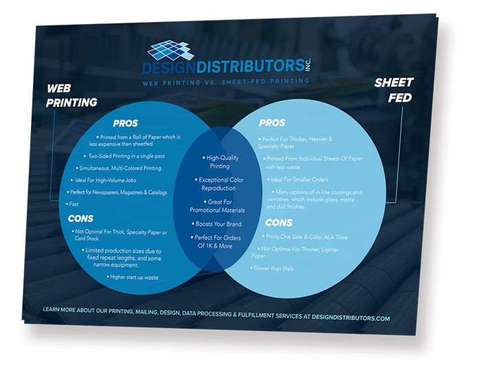 What's the Difference Between Sheet-Fed & Web Press Printing?